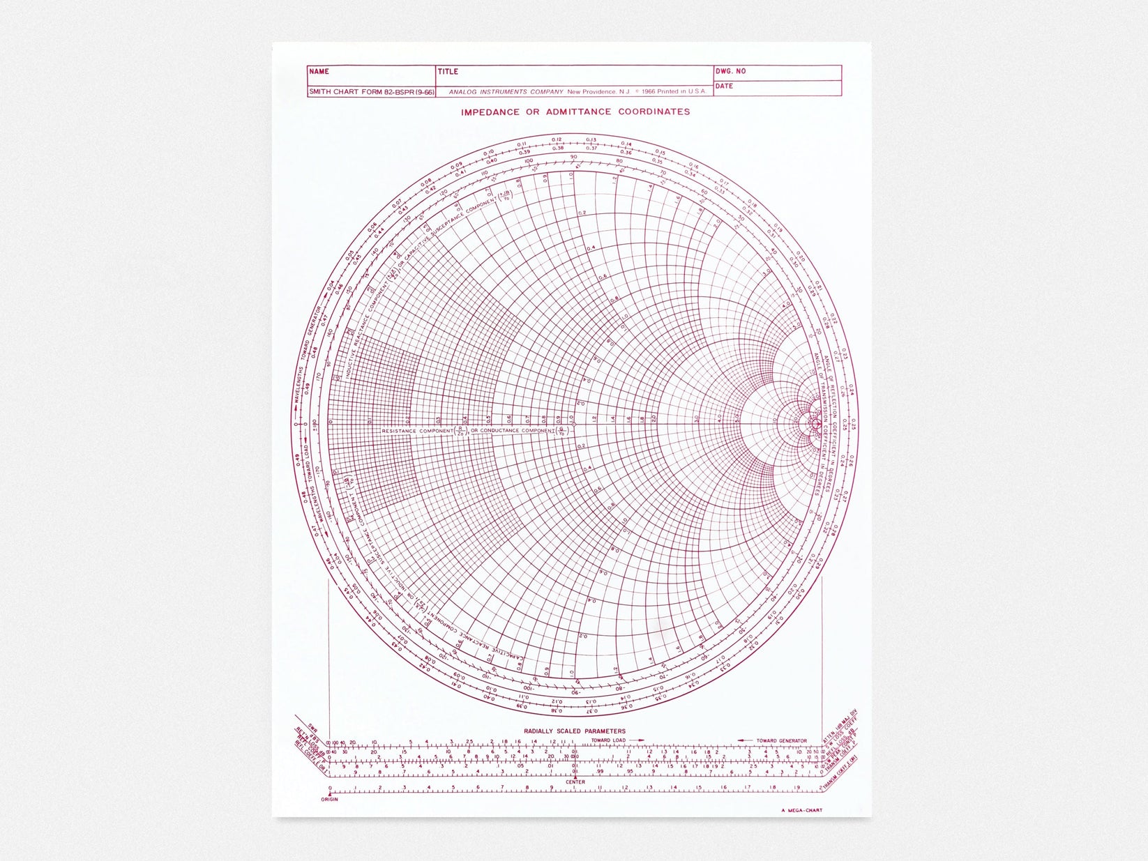 Mega Chart Graph Poster (1966) – Present & Correct