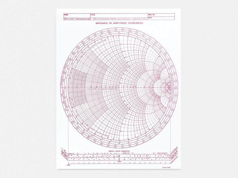 Mega Chart Graph Poster (1966) – Present & Correct