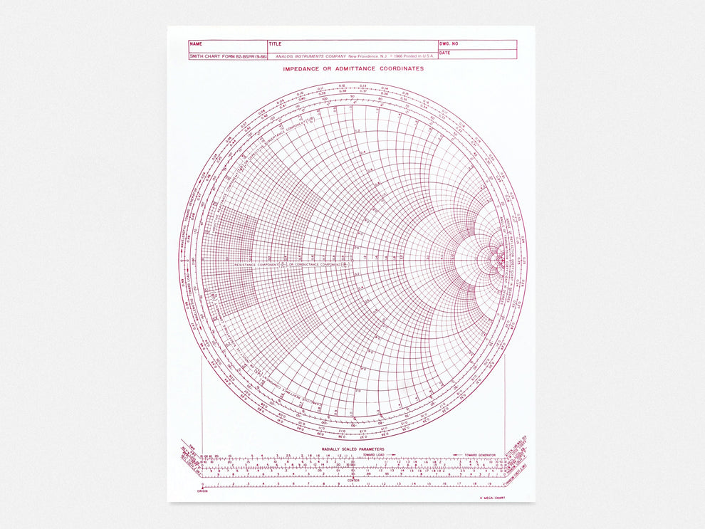 Mega Chart Graph Poster (1966) – Present & Correct