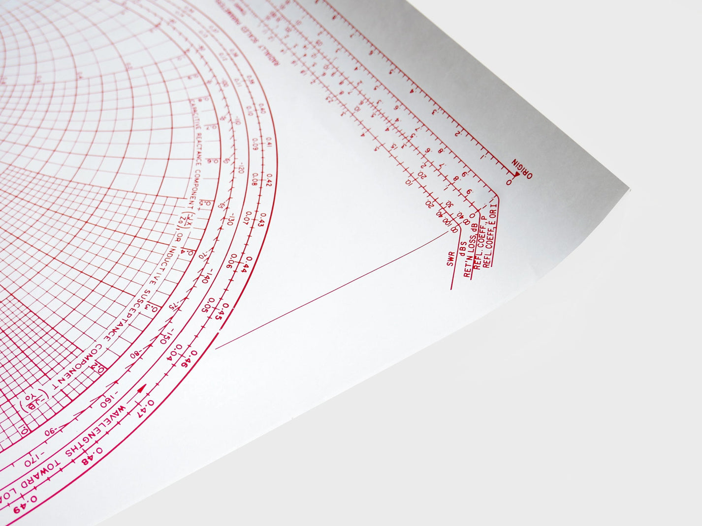 Mega Chart Graph Poster (1966) – Present & Correct