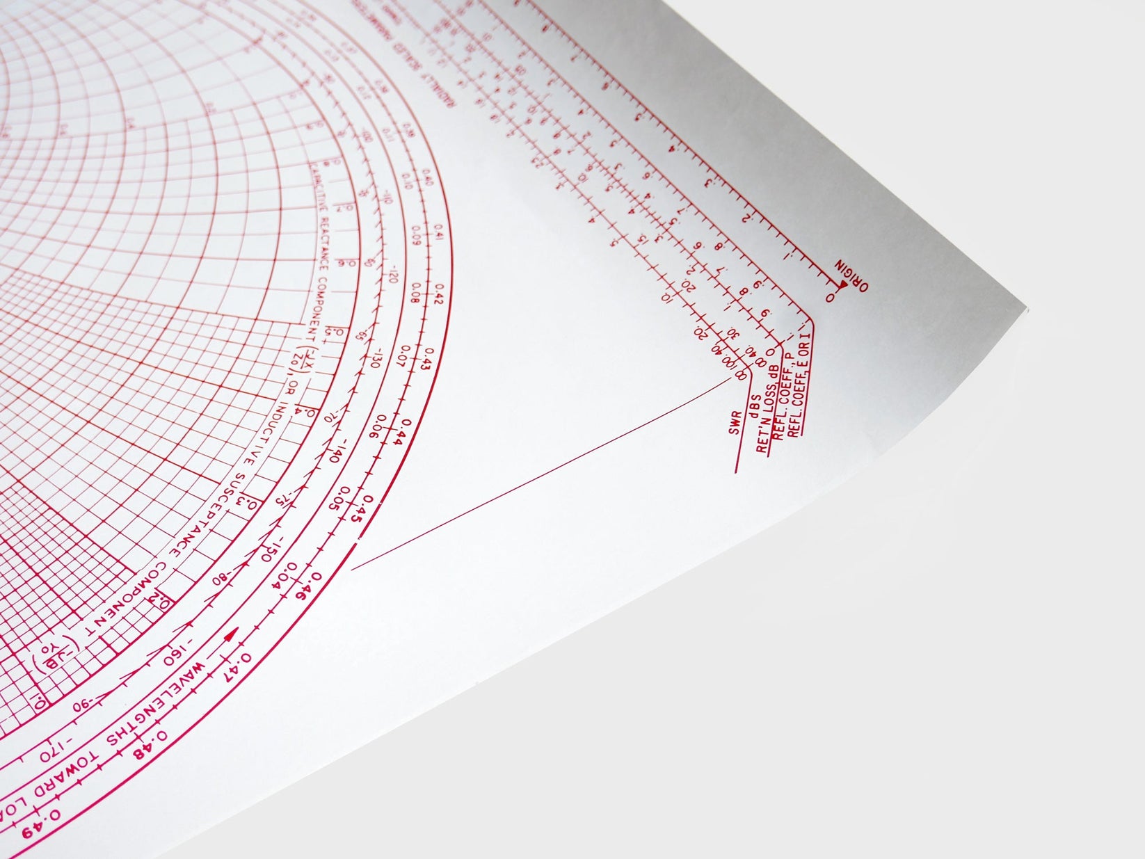 Mega Chart Graph Poster (1966) – Present & Correct
